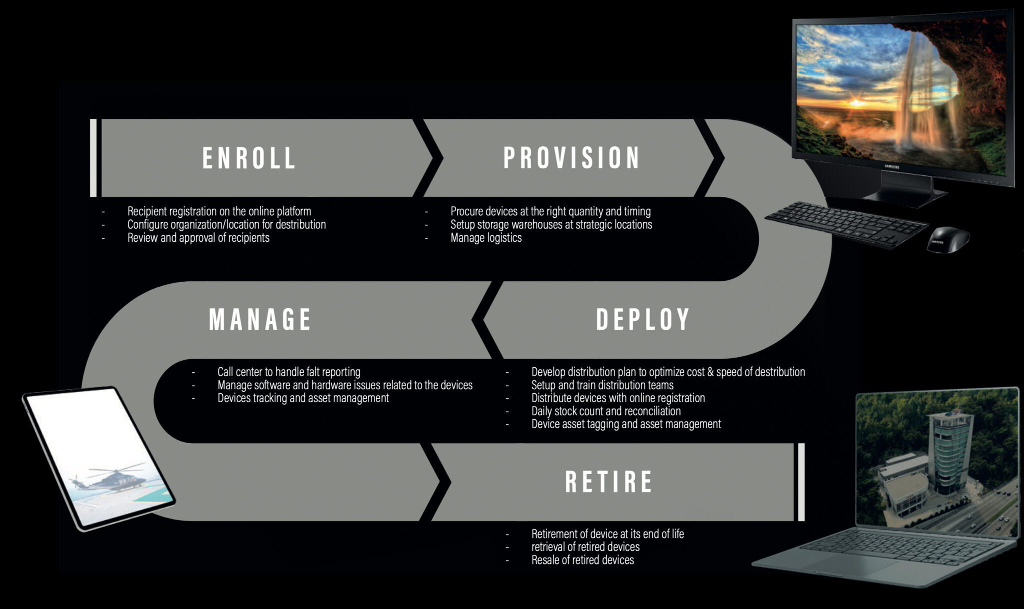 Device Management – Weststar Engineering Sdn Bhd